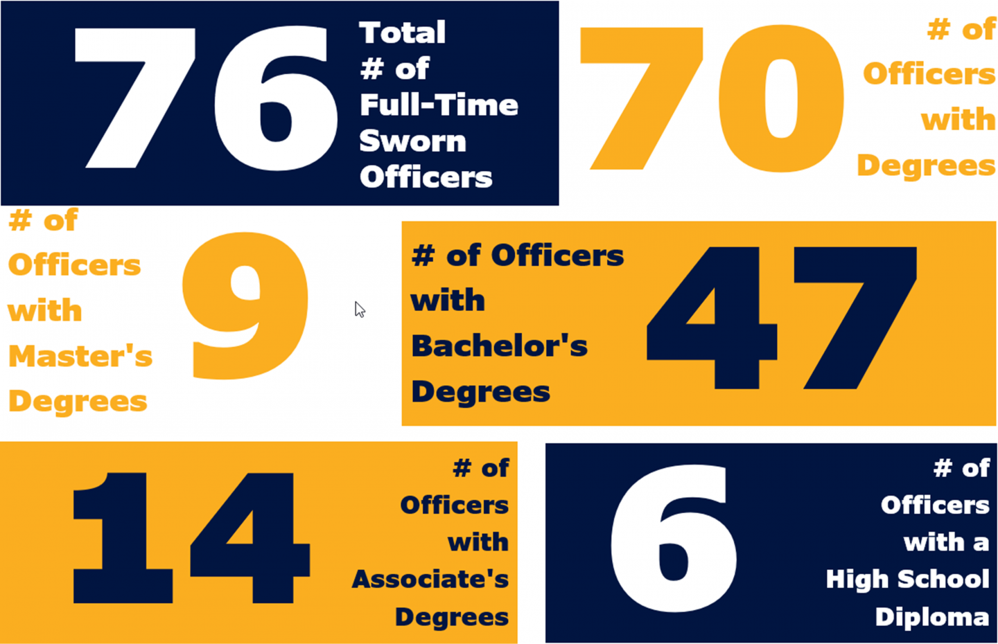 UFPD Believes In Transparency » UF Police Department