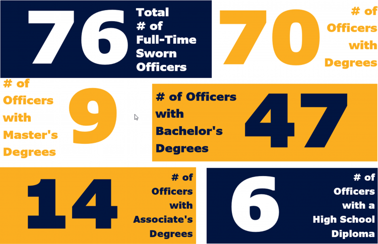 UFPD Believes In Transparency » UF Police Department